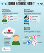 Real-time data enrichment | Infographic | Experian